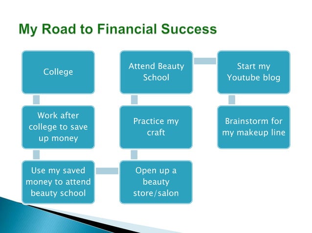 Financial Future | PPTX