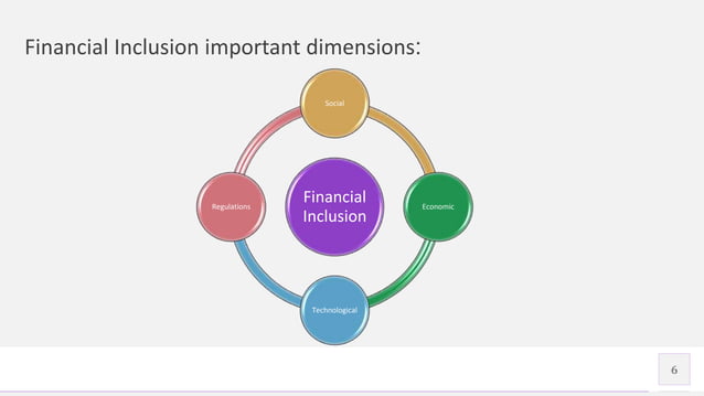 Financial inclusion | PPT