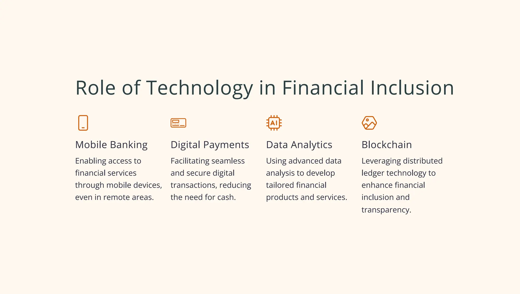 Financial inclusion ……………………………………………….. | PPT