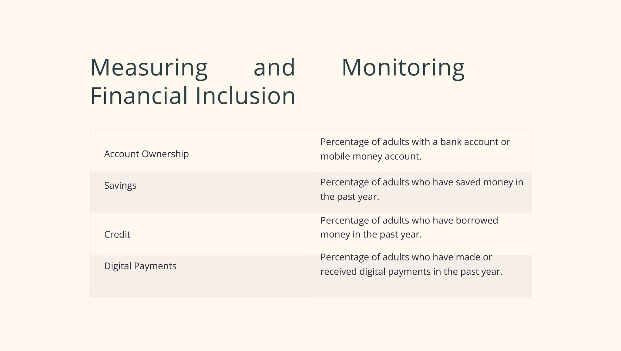 Financial inclusion ……………………………………………….. | PPT