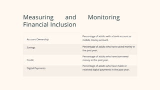 Financial inclusion ……………………………………………….. | PPT