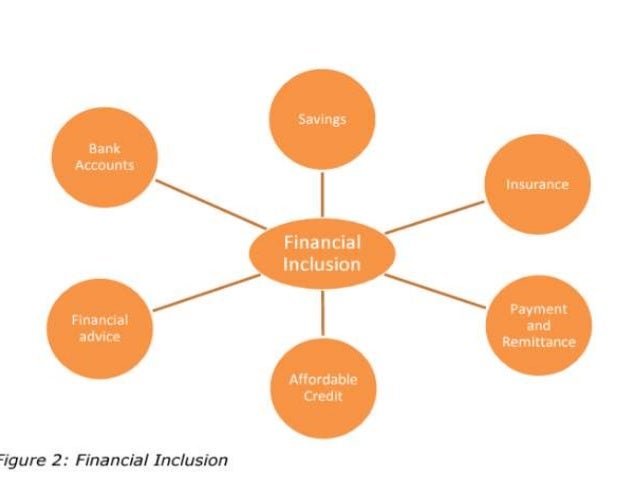 Financial inclusion
