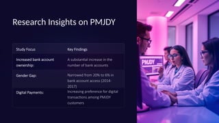 Financial Inclusion A Case Study on PMJDY.pptx