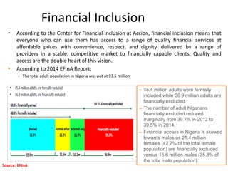 Financial Inclusion Capital for the Underserved - by Bunmi Lawson | PPT