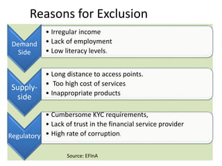 Financial Inclusion Capital for the Underserved - by Bunmi Lawson | PPT