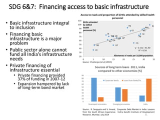 Financial inclusion to achieve the Sustainable Development Goals in ...