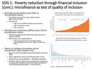 Financial inclusion to achieve the Sustainable Development Goals in ...