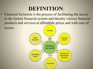 Financial inclusion in india | PPTX
