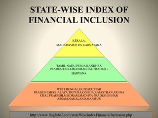 Financial inclusion in india | PPTX