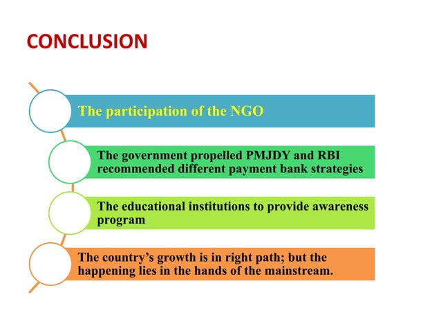 FINANCIAL INCLUSION IN INDIA | PPT