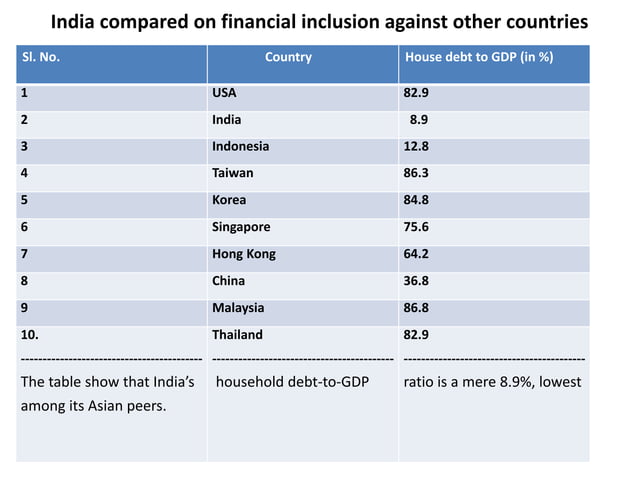 Financial inclusion in india an over view | PPTX