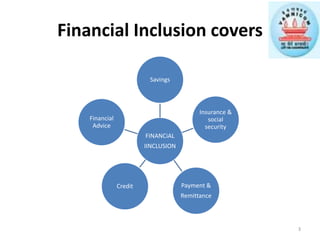 Financial inclusion models by d v deshpande | PPTX