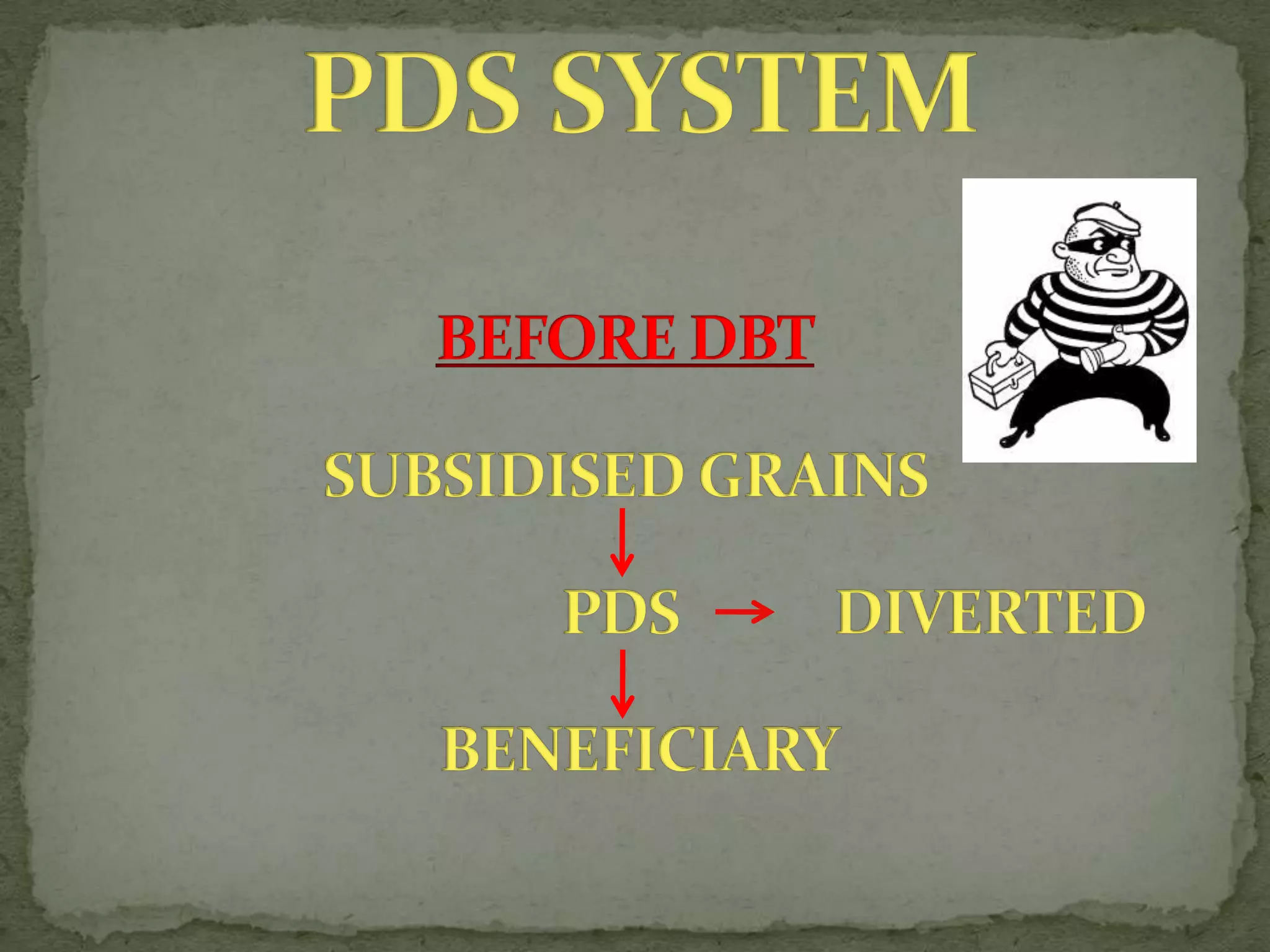 Direct Benefit Transfer - India | PPTX