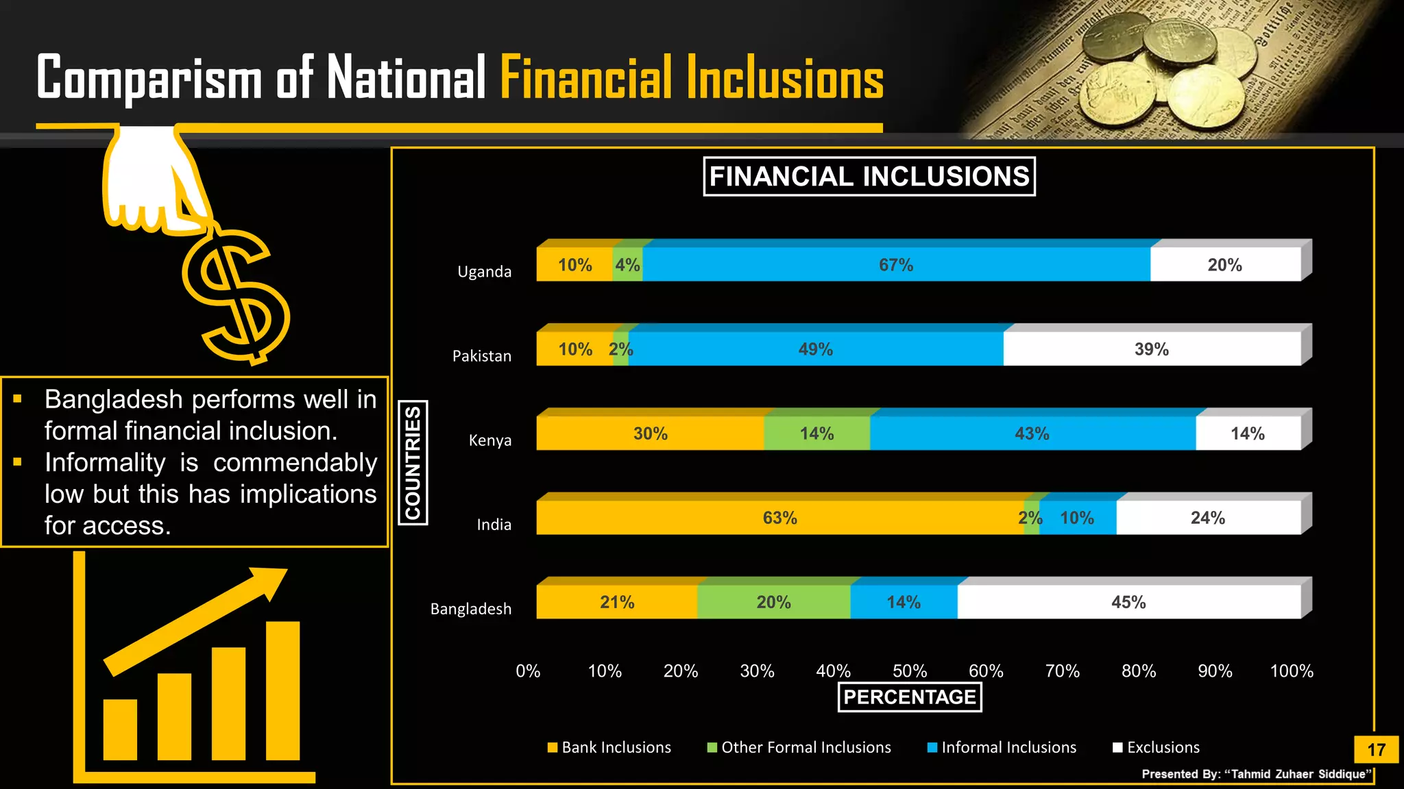 National Financial inclusion strategy, Bangladesh | PDF