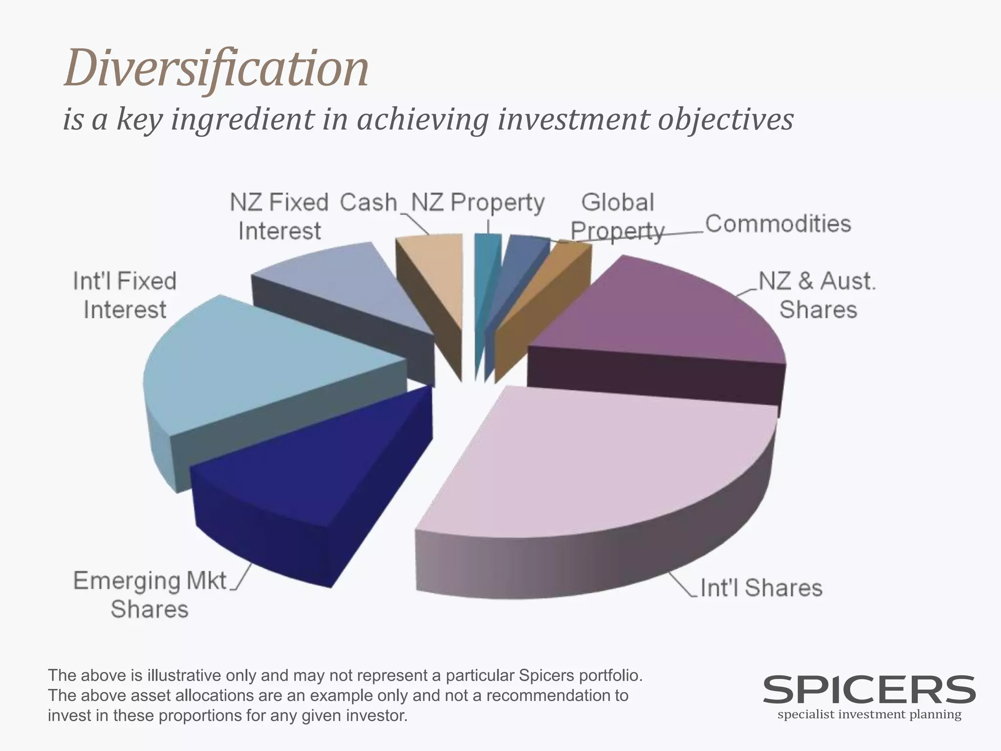 Financial independence by Lynette Ball | PPTX