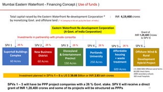 Financial_Innovation_Offshore_Wind_Smart_City_Hybrid_Project.pdf