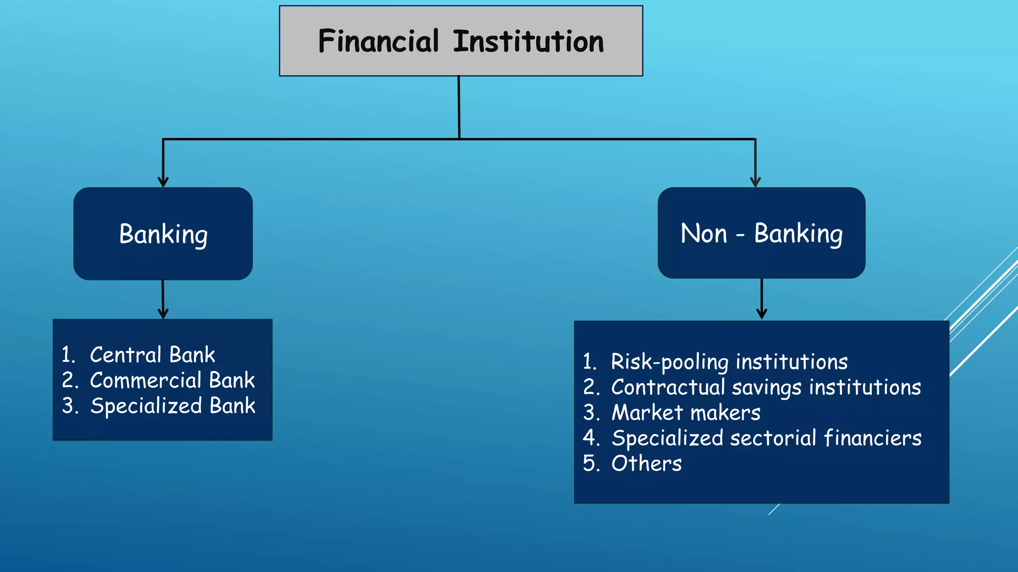 Financial institution | PPTX