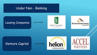 Financial institution | PPTX