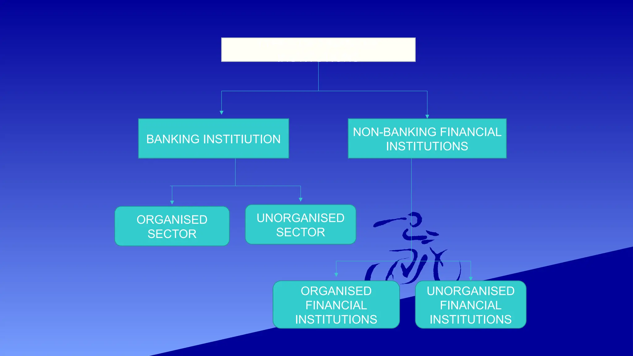 financial institution.pptx financial institution ppt | PPT