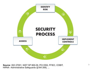 Financial institution security top it security risk | PDF