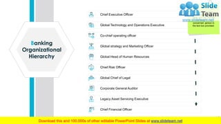 Financial Institutions PowerPoint Presentation Slides | PDF | Business ...