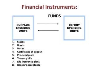 Financial instruments (finance 1) | PPTX