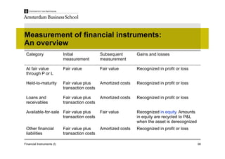 Financial_Instruments.pdf | Business Accounting & Finance | Business