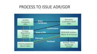 Financial Instruments in India and its Types | PPT