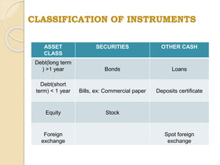 Financial instruments and methods | PPTX
