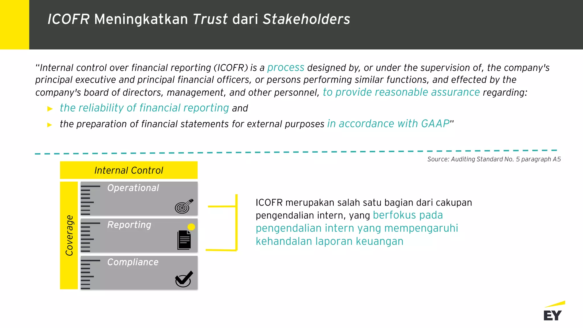 Financial Integrity Sharing Session_BUMN_14Okt_221013_154824.pdf