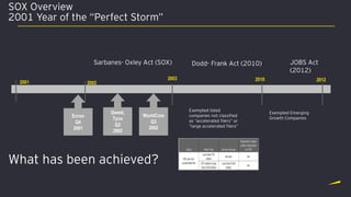 Financial Integrity Sharing Session_BUMN_14Okt_221013_154824.pdf