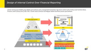 Financial Integrity Sharing Session_BUMN_14Okt_221013_154824.pdf