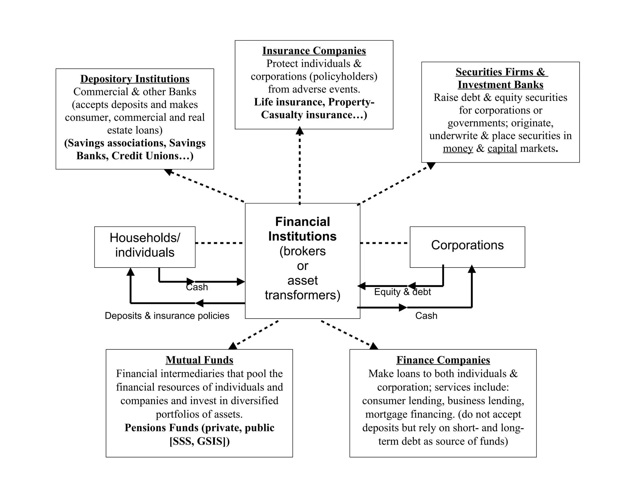 Financial intermediaries | DOC