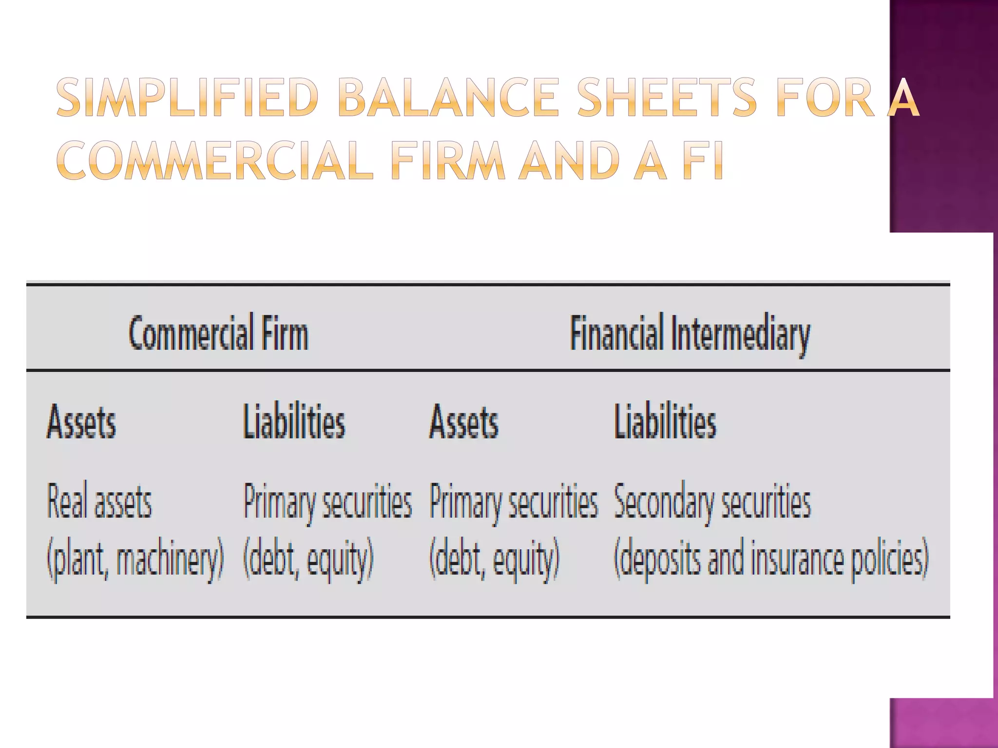 Financial intermediaries | PPT