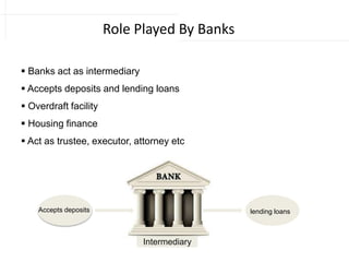 Financial intermederies | PPT