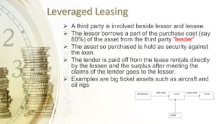 Financial leasing | PPTX