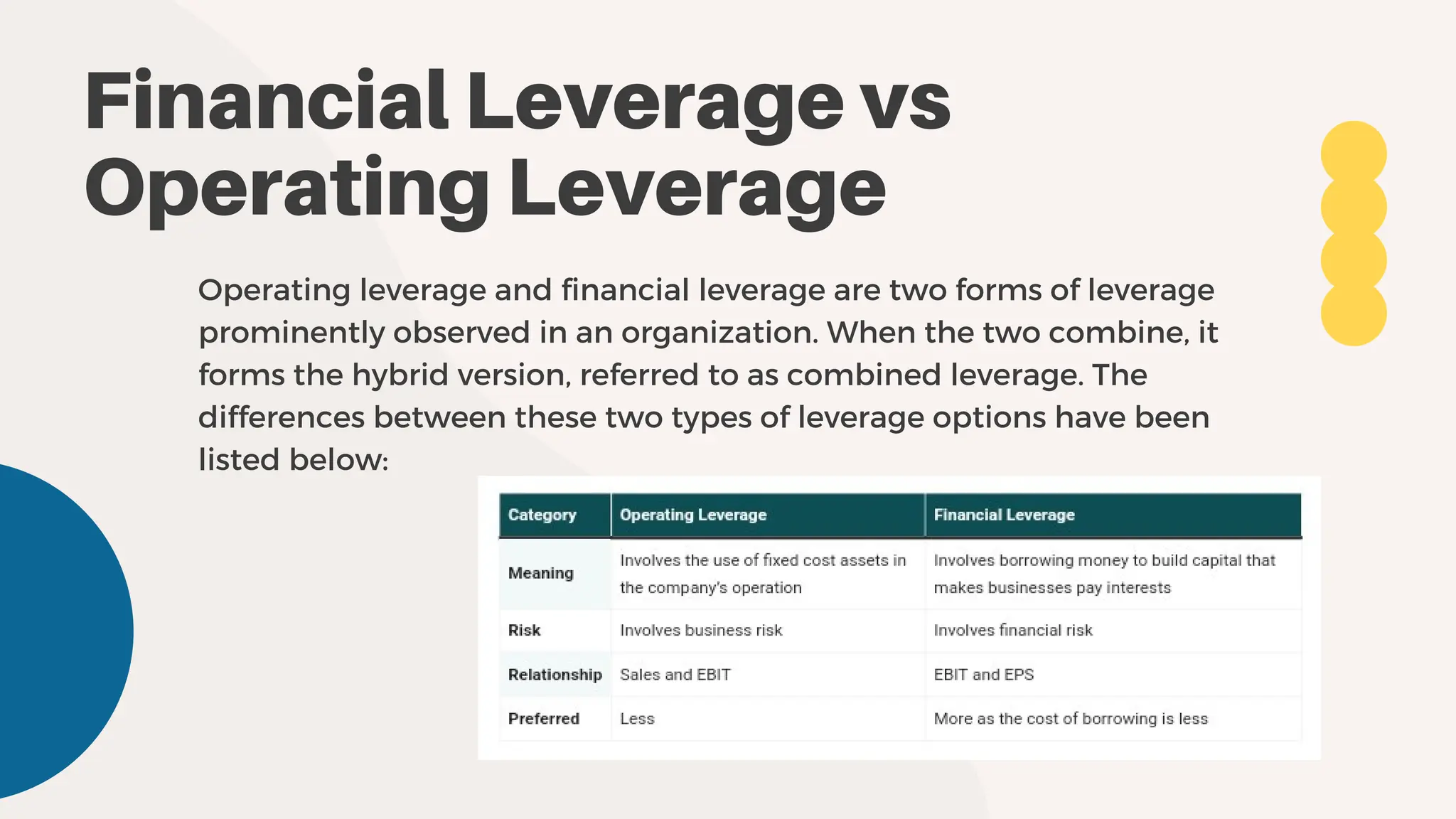 Financial Leverage Definition, Advantages, and Disadvantages | PDF
