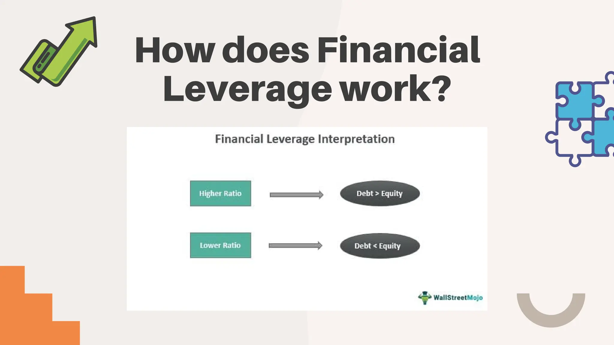 Financial Leverage Definition, Advantages, and Disadvantages | PDF