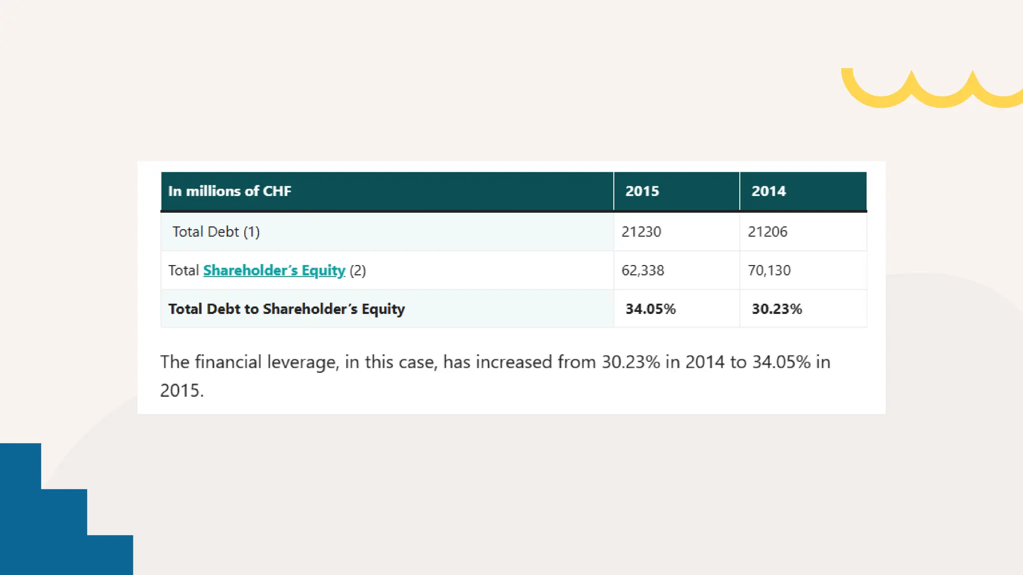 Financial Leverage Definition Advantages And Disadvantages Pdf