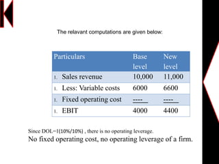 Financial Leverage Final .ppt