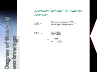 Financial Leverage Final .ppt