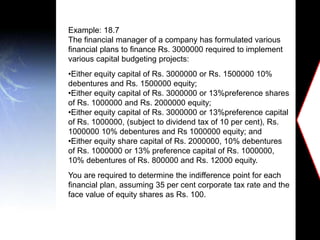 Financial Leverage Final .ppt