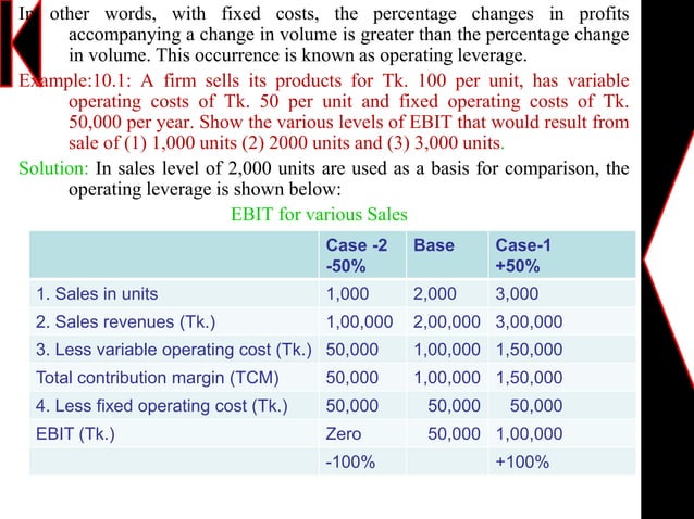 Financial Leverage Final .ppt