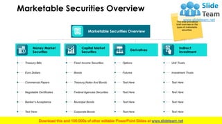 Financial Leverage Securities PowerPoint Presentation Slides | PDF