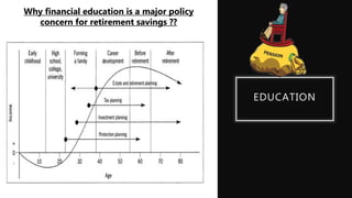 Financial literacy | PPTX