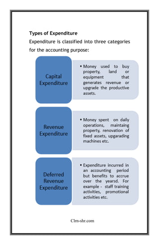 Financial literacy module 2 | PDF