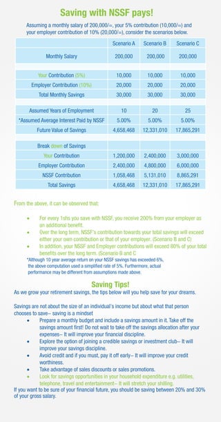 Why SAVE With NSSF? | PDF