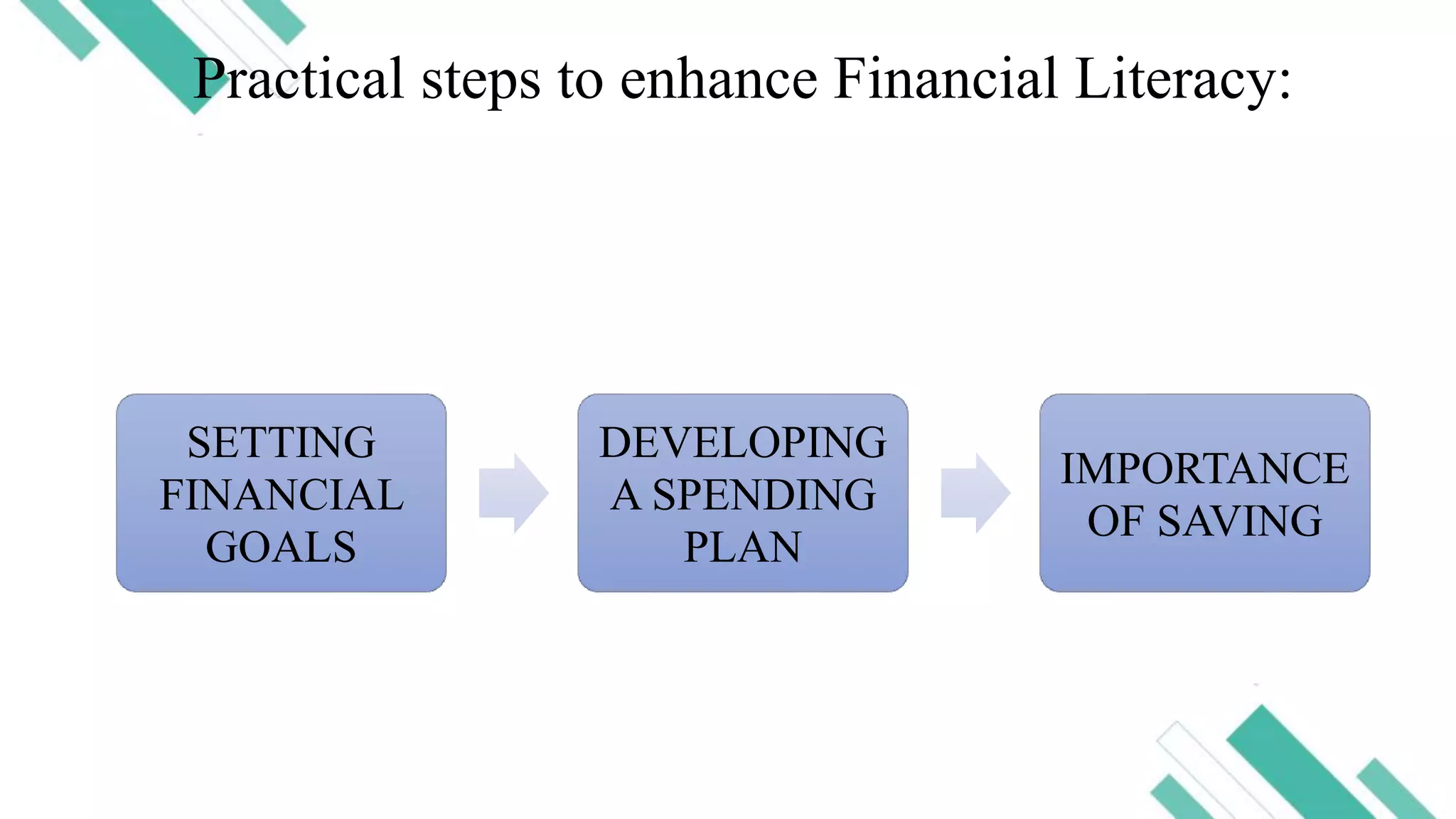 Financial Literacy | PPTX | Consumer Banking | Personal Finance