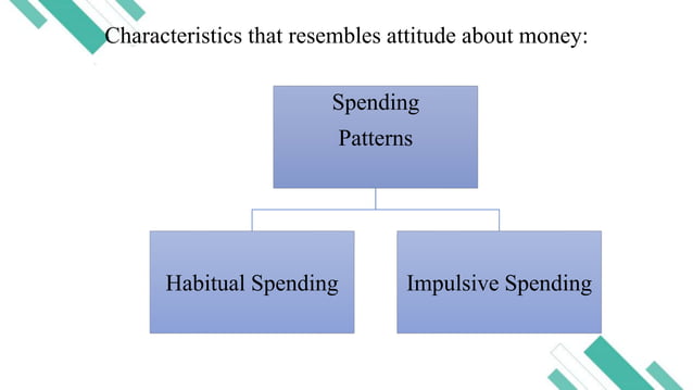 Financial Literacy | PPTX | Consumer Banking | Personal Finance