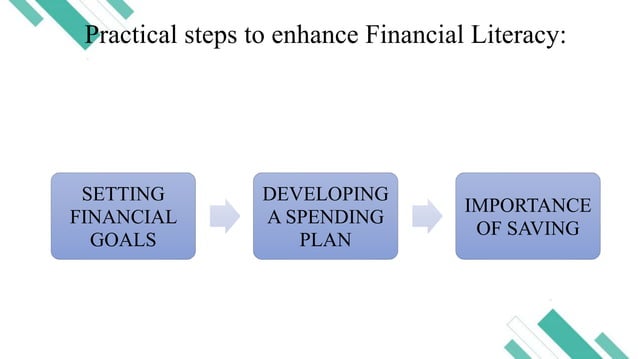 Financial Literacy | PPTX | Consumer Banking | Personal Finance